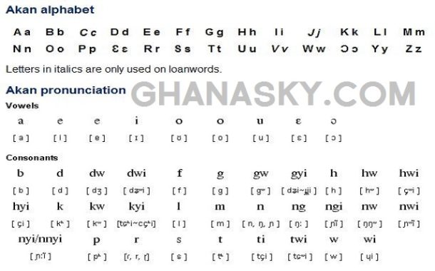 Free Akan Twi Dictionary & Translator Lesson One (updated) - Ghana ...